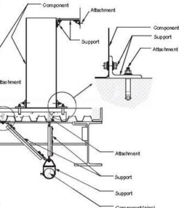 Seismic Rated Assemblies And Details